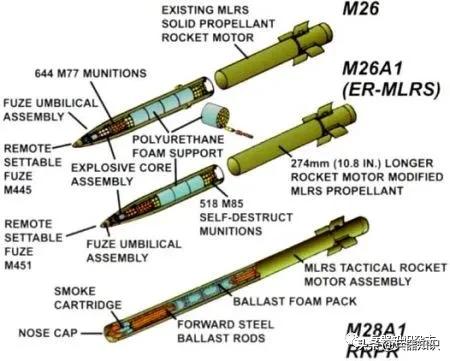 American MLRS multiple rocket launchers and ATACMS missiles - iNEWS