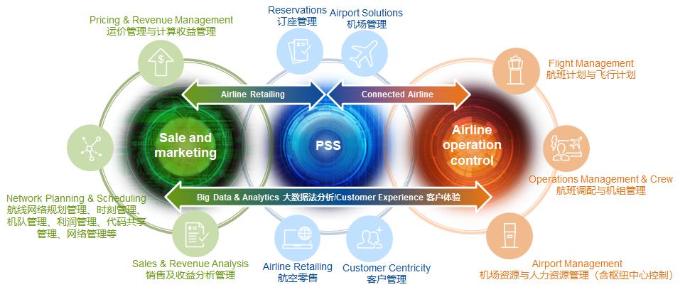 PSS application system topology, PSS is not only and not ICS+CRS+DCS ...