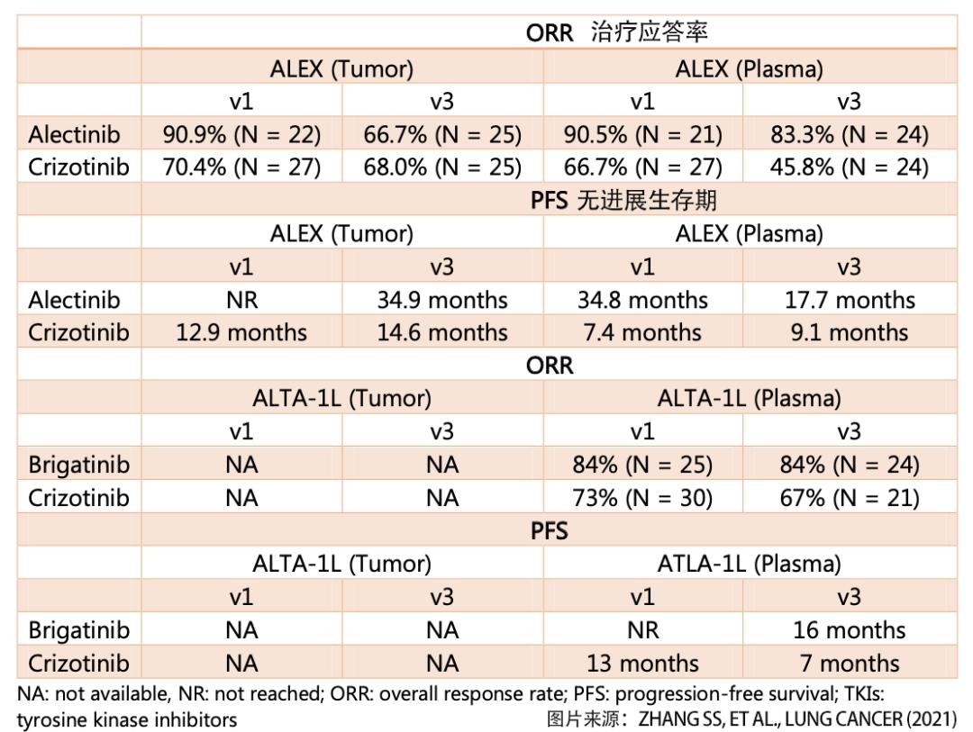 ALK gene mutations are also divided into three, six or nine, and the ...