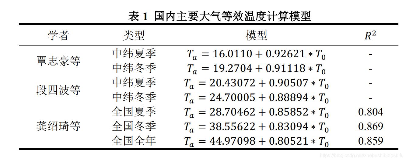 基於ENVI與ERDAS的Landsat 7 ETM+單窗算法地表溫度LST反演 - 資訊咖
