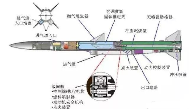Meteor missile's boron-containing high-energy solid fuel ramjet: it's ...