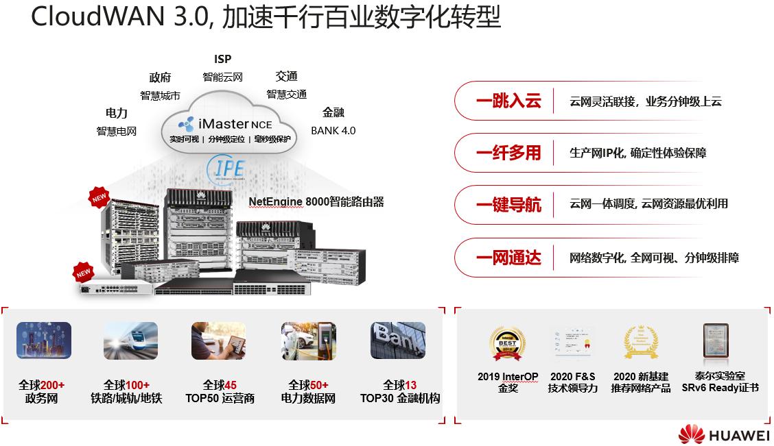 Huawei's new CloudWAN 3.0 solution: Leading wide area networks into the era of intelligent cloud ...