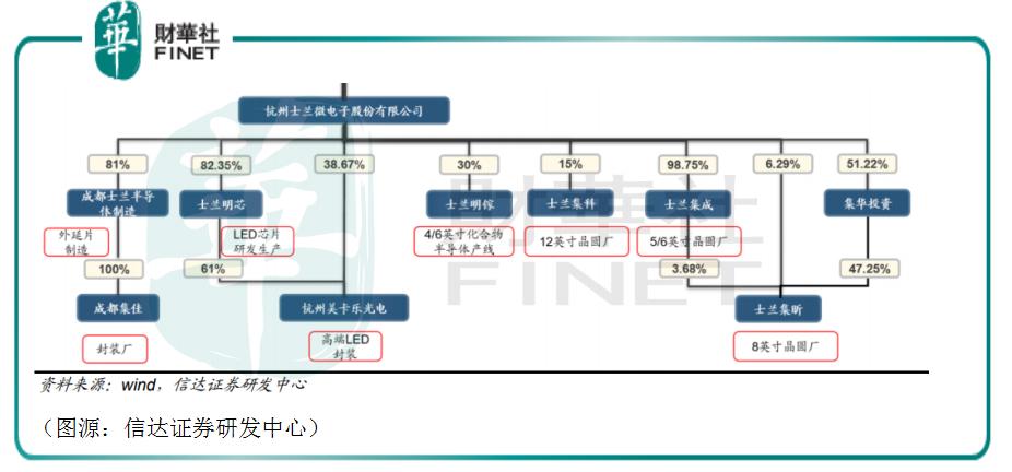Silan Micro: Semiconductor IGBT leader and IDM alternative - iNEWS