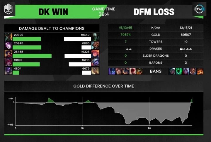 2021 季中賽對抗賽揭幕戰 DK vs RNG 你更看好誰？ - 資訊咖