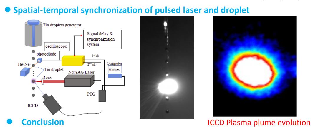 Interpretation of the predicament of domestic lithography machines (6 ...