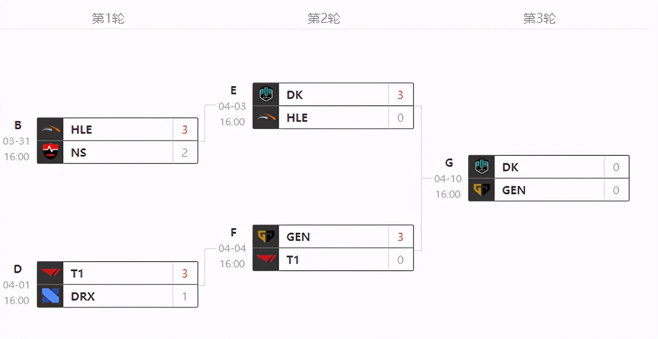 LCK決賽發布會：Kkoma預測最終比分，DK中單已鎖定冰島 - 資訊咖