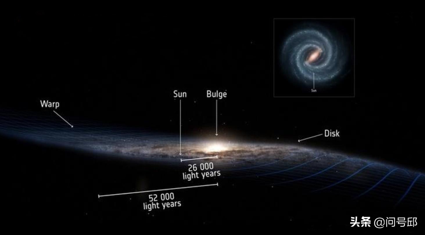 Scientists have not yet figured out: Why is our galaxy distorted? - iNEWS