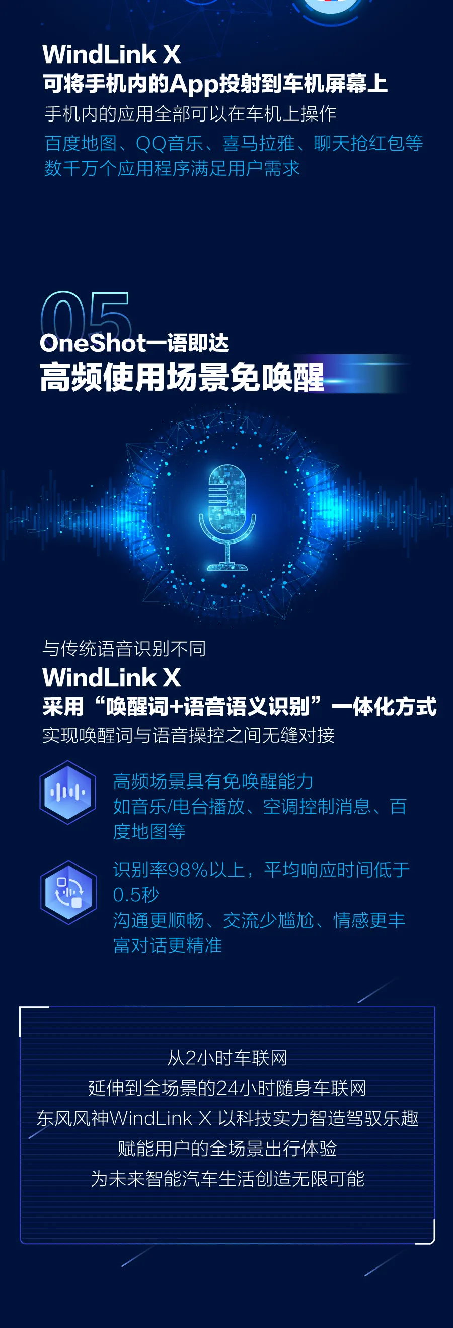 全新WindLink X人工智能車機系統正式發布 - 資訊咖