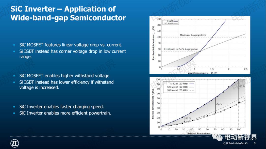 Introduction to ZF's advanced 800V silicon carbide inverter technology ...