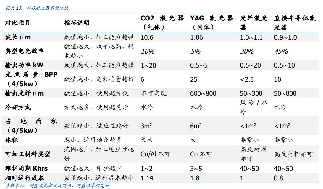 Interpretation of the predicament of domestic lithography machines (3 ...