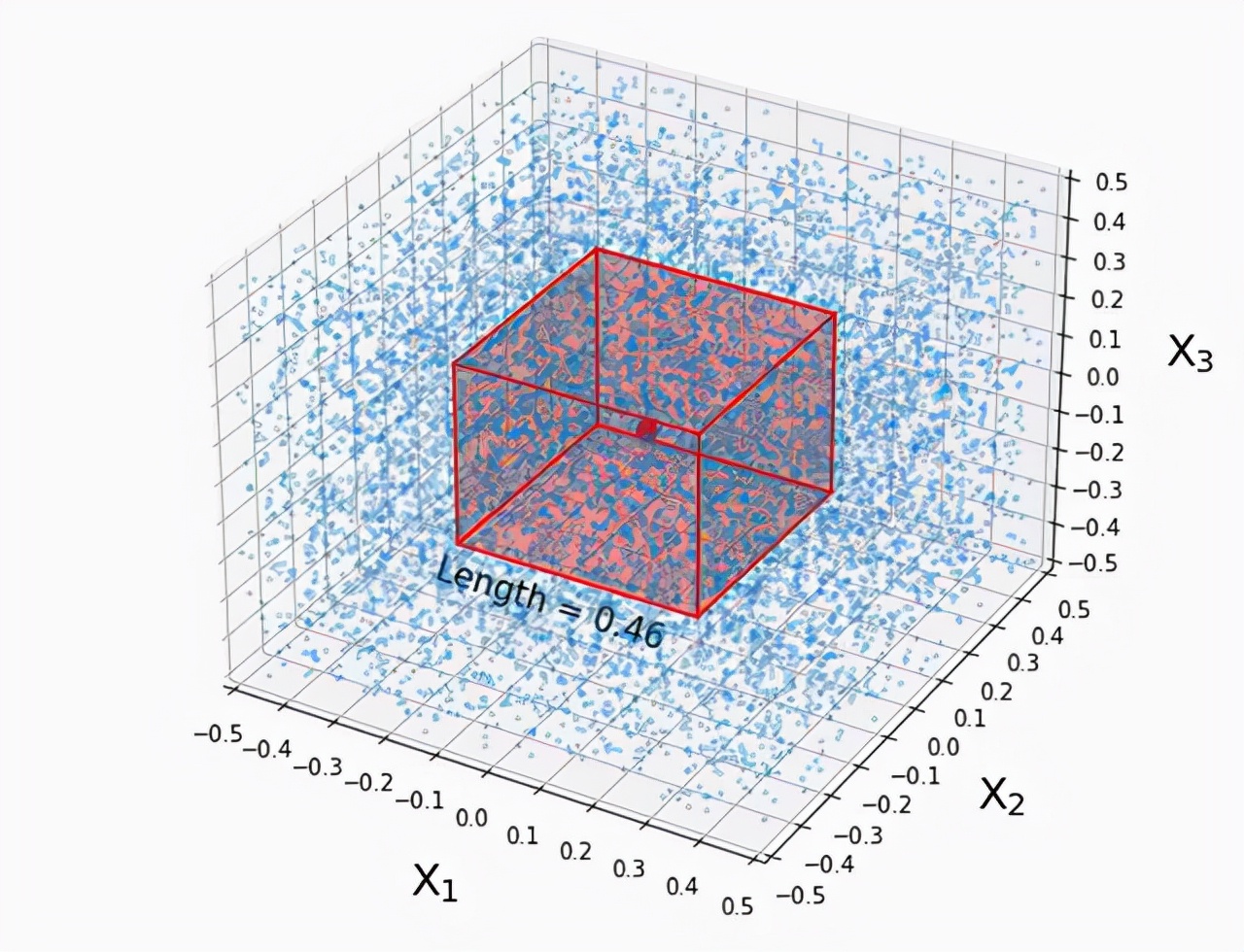Is the four-dimensional space confirmed to exist?What would it be like if human beings enter the ...