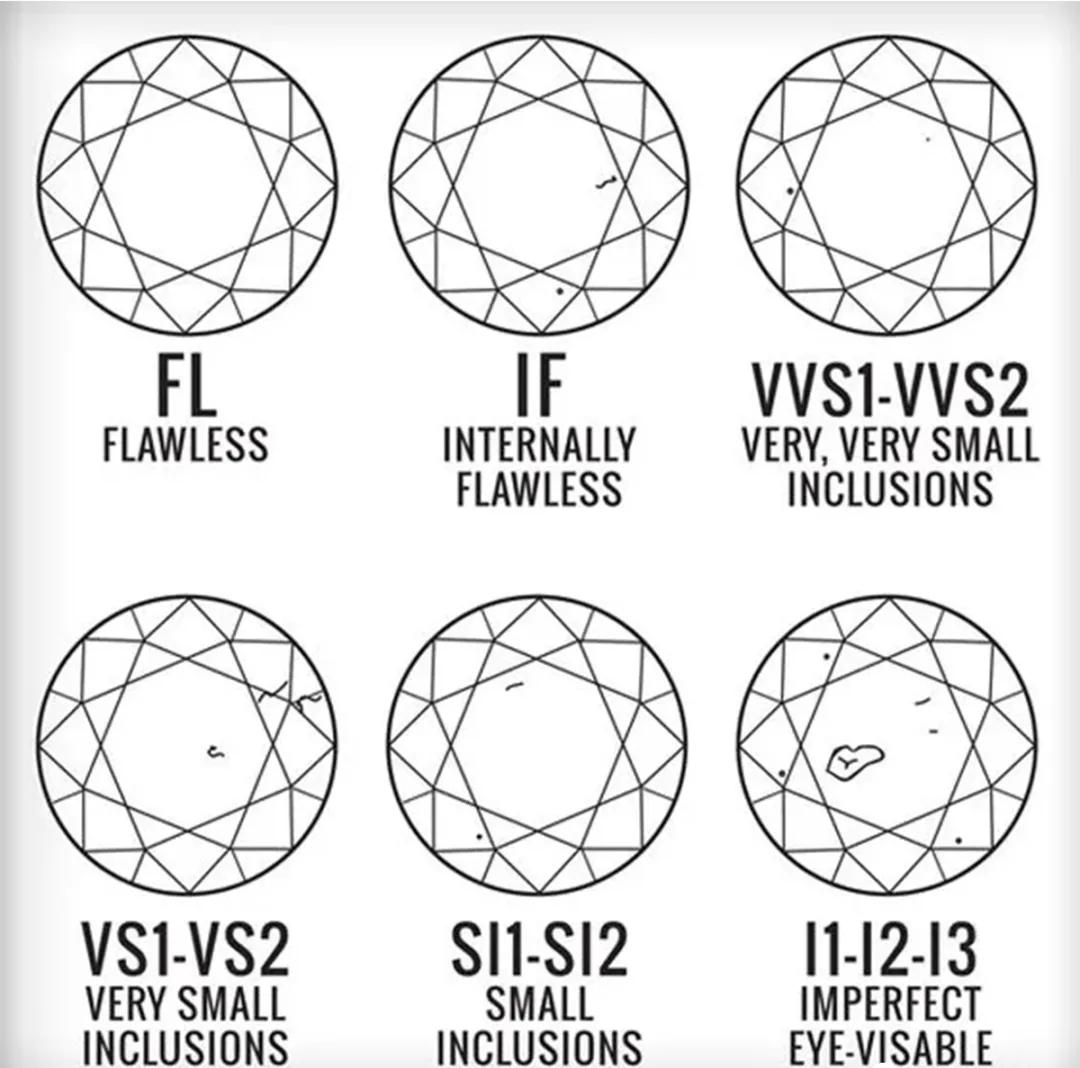 What is the relationship between the diamond pawn price and the diamond ...