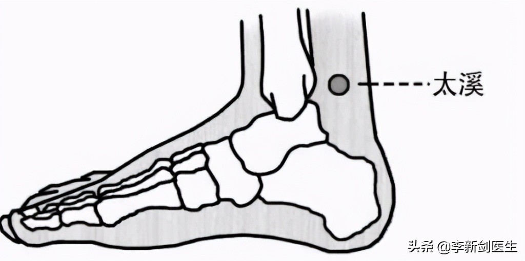 The original points of the kidney meridian-Taixi - iNEWS