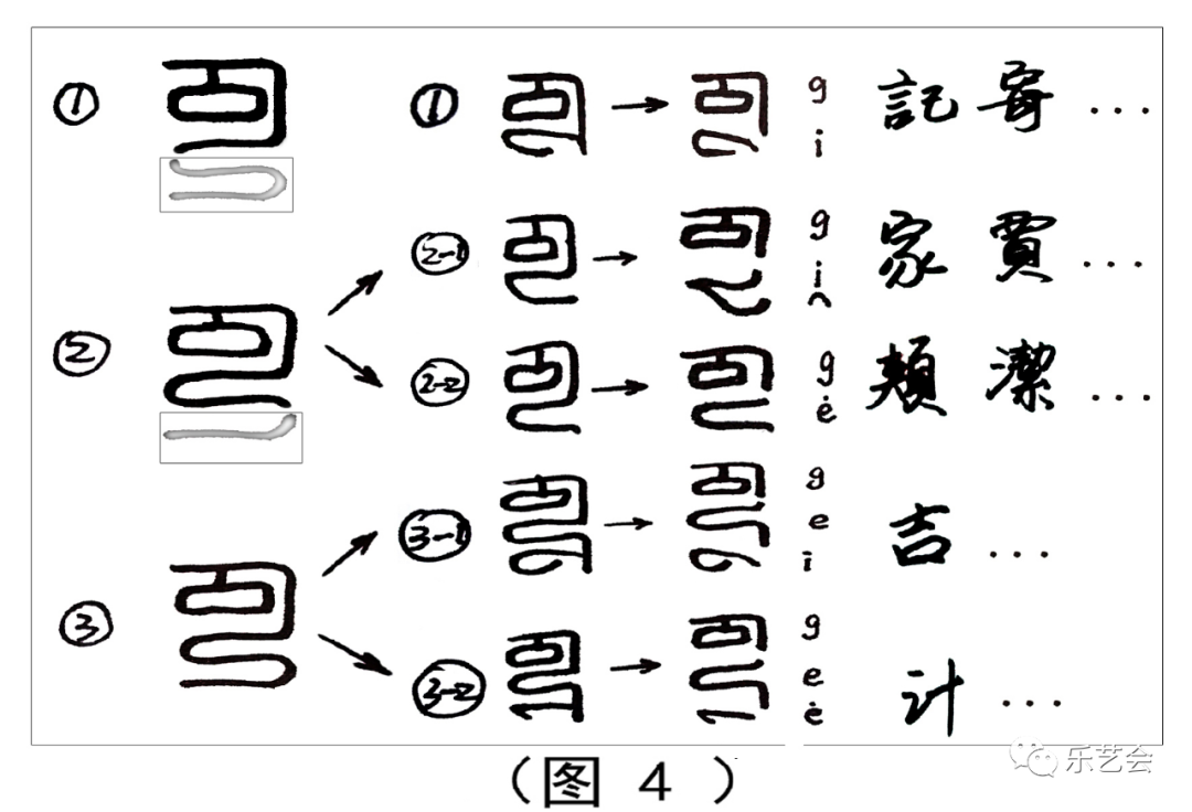 Cao Xuezeng: "An interpretation of the combination of Basiba and ...