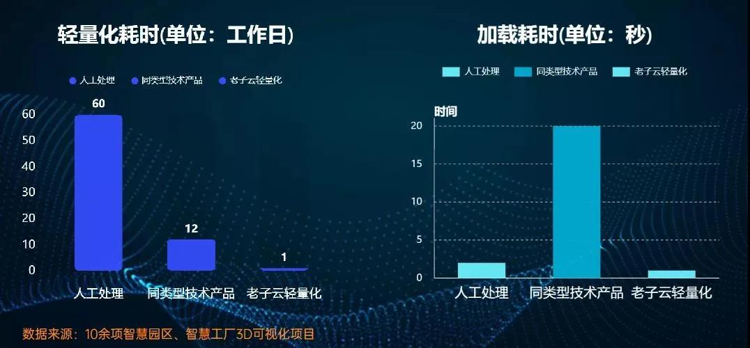 An article to understand the "lightweight" of 3D models - iNEWS