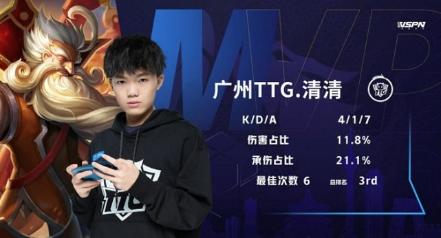 S組焦點之戰，TTG3比1eStar,清清0-10後封神 - 頭條匯