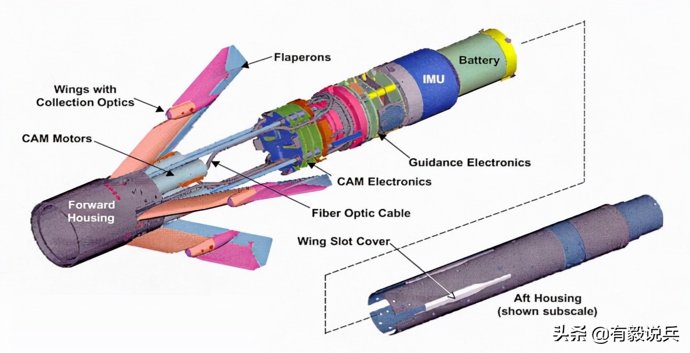 "Advanced Precision Kill Weapon System" (APKWS) - iNEWS