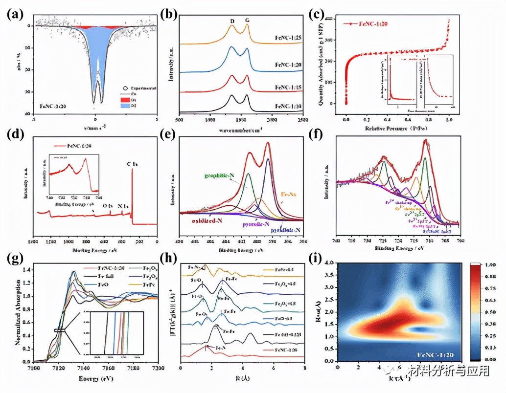 Fe-N4 doped carbon nanotube cathode catalyst for PEM fuel cell - iNEWS