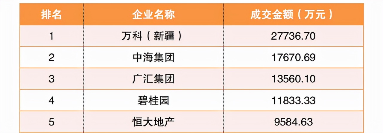 Sun Guangxin, the richest man in Xinjiang, built a hundred billion ...
