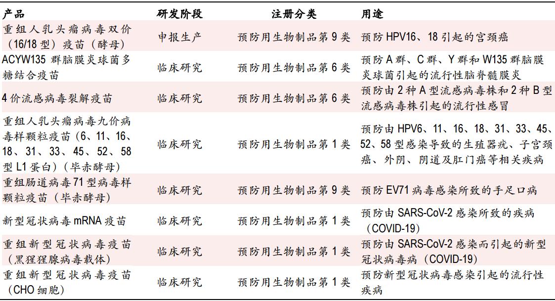Watson Bio-Waiting for the first domestic mRNA vaccine to blossom and ...