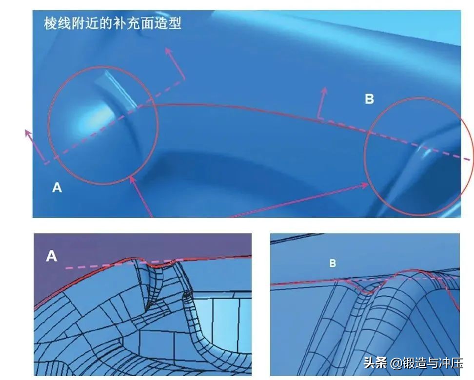 Discuss the mold sharp edge process design - iNEWS