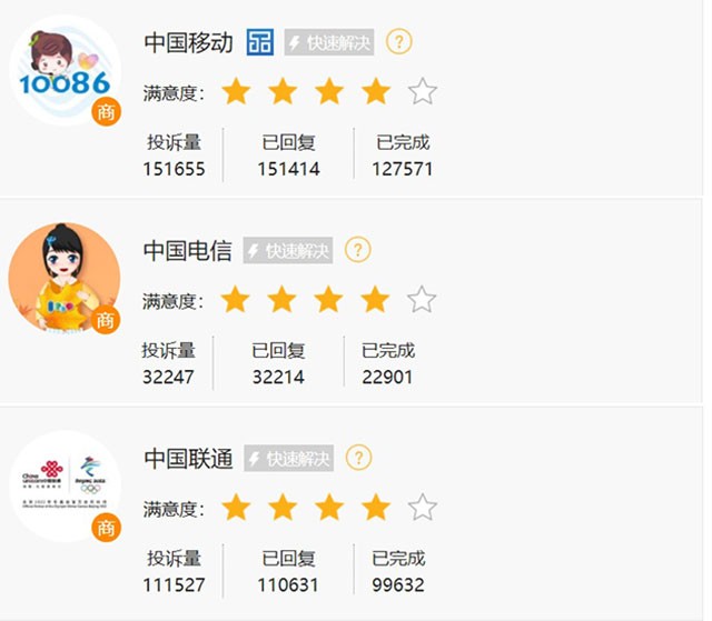 The service quality of China's three major telecom operators is better ...