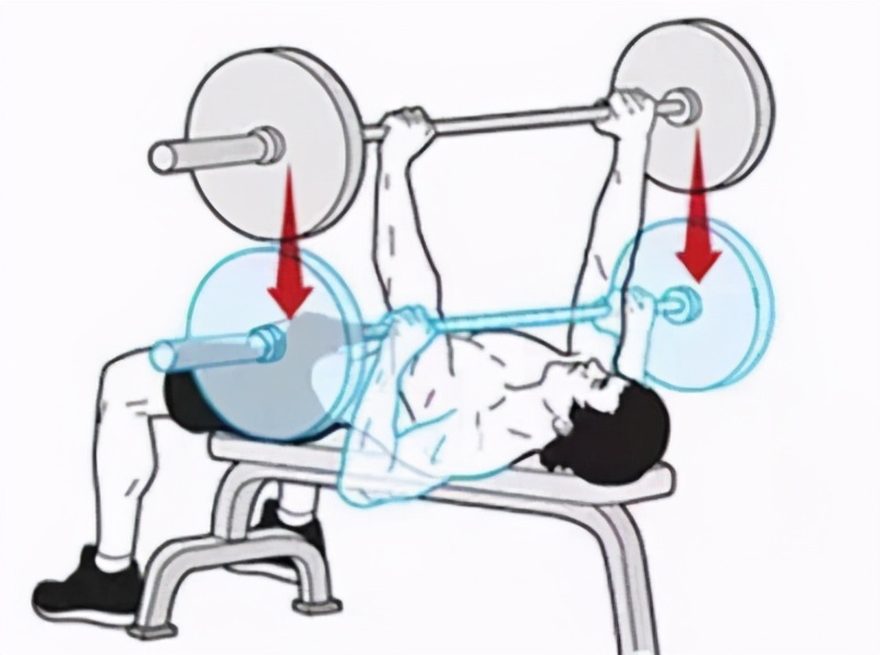 How to exercise triceps using bench press training?Why does your narrow ...