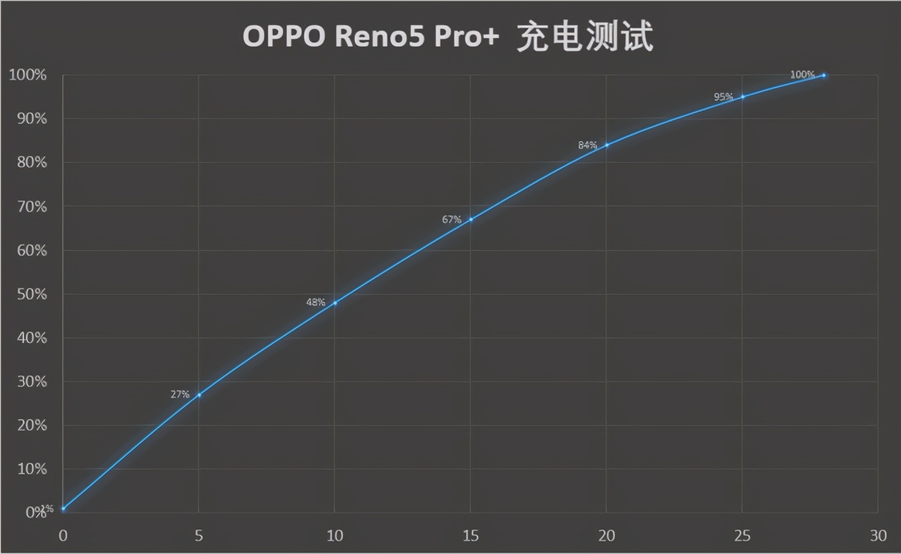 Reno5超大杯和 nova8 Pro 怎麼選？這幾點區別要搞清楚 - 頭條匯