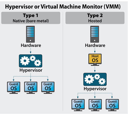 Technology Sharing: Hypervisor Server - iNEWS