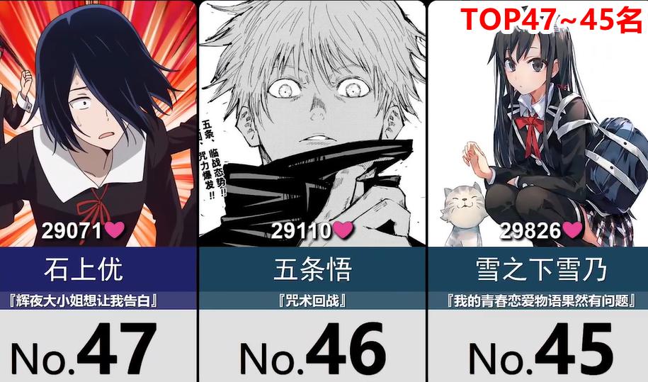 MAL netizens voted for 50 popular Japanese comic characters, and ...