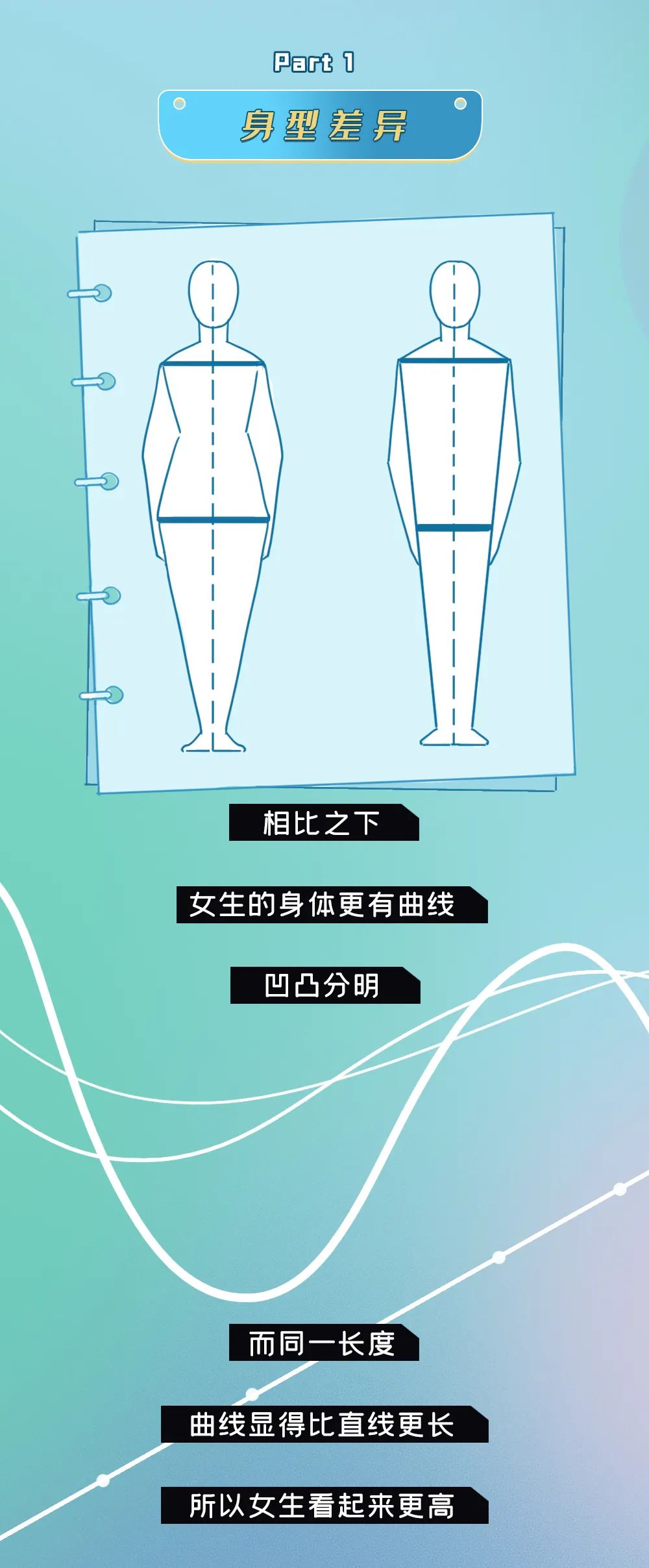 170女生和170男生比身高，結局太刺激了… - 資訊咖