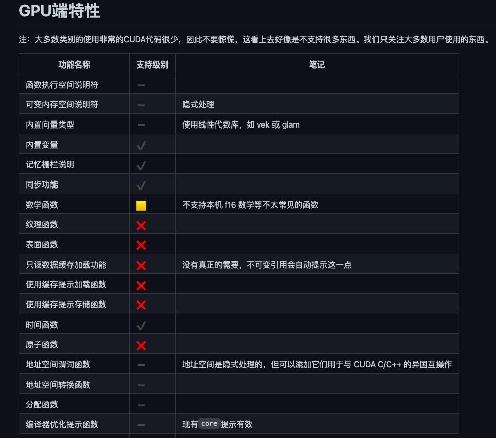 Rust-CUDA：使用Rust編寫的快速 GPU 代碼 - 資訊咖