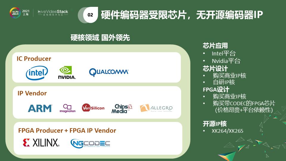 XK265: Open source video codec hardware IP core - iMedia