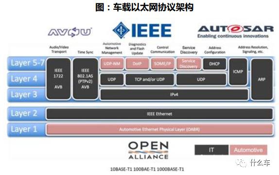 What car 251: Car E/E architecture upgrade-driving the evolution and ...