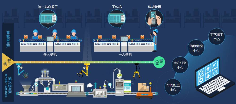 Enterprise transformation smart manufacturing factory MES system is ...
