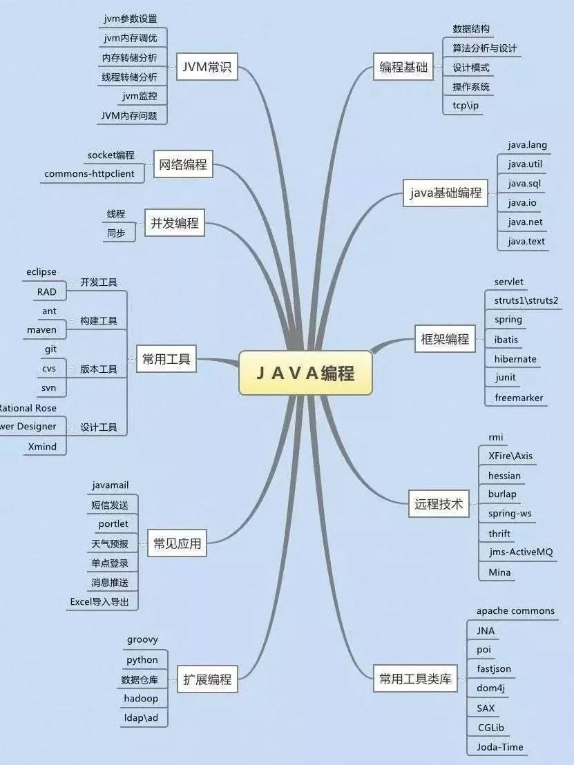 The latest Java roadmap for 2021, hurry up to Get - iNEWS