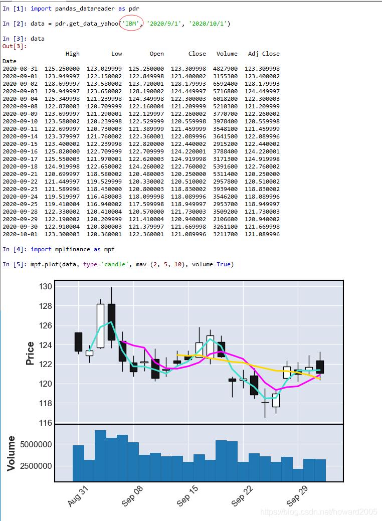 python利用mplfinance的plot繪製K線圖 - 資訊咖