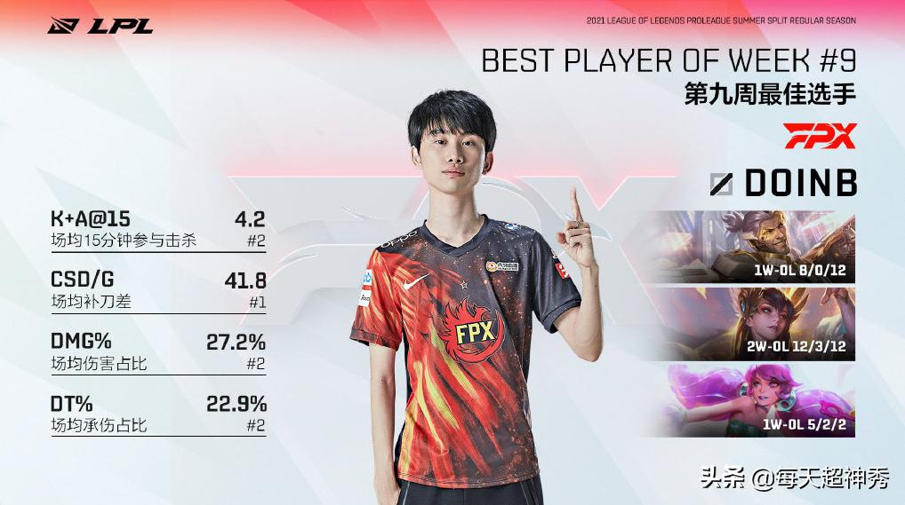 The first lineup of LPL's final week is on the shelves, Doinb becomes the protagonist, and BLG ...