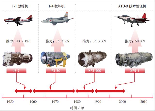 Backward power piled up by advanced materials technology: Japan's XF9 ...