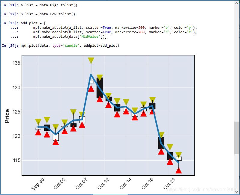 python利用mplfinance的plot繪製K線圖 - 資訊咖