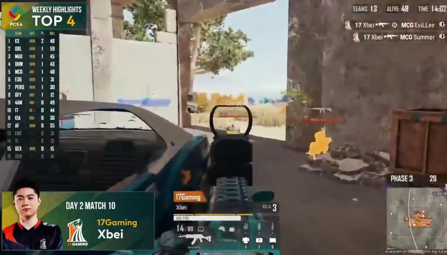 PCS4洲際賽第二周：17和4AM誰先斬獲首雞？官方TOP10給出答案 - 資訊咖