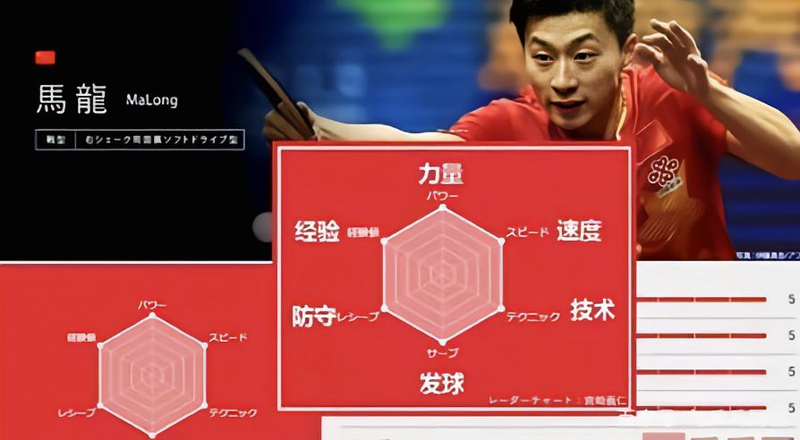 Ma Long is called a hexagonal warrior by the Japanese media?The Tokyo ...