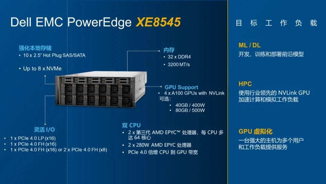 Why is Dell EMC PowerEdge XE8545 so capable? - iNEWS
