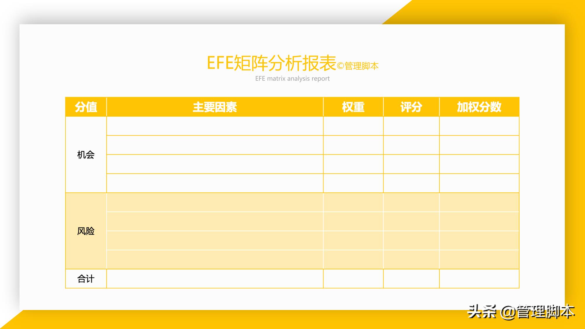 Use EFE matrix to evaluate and analyze the external environment of ...