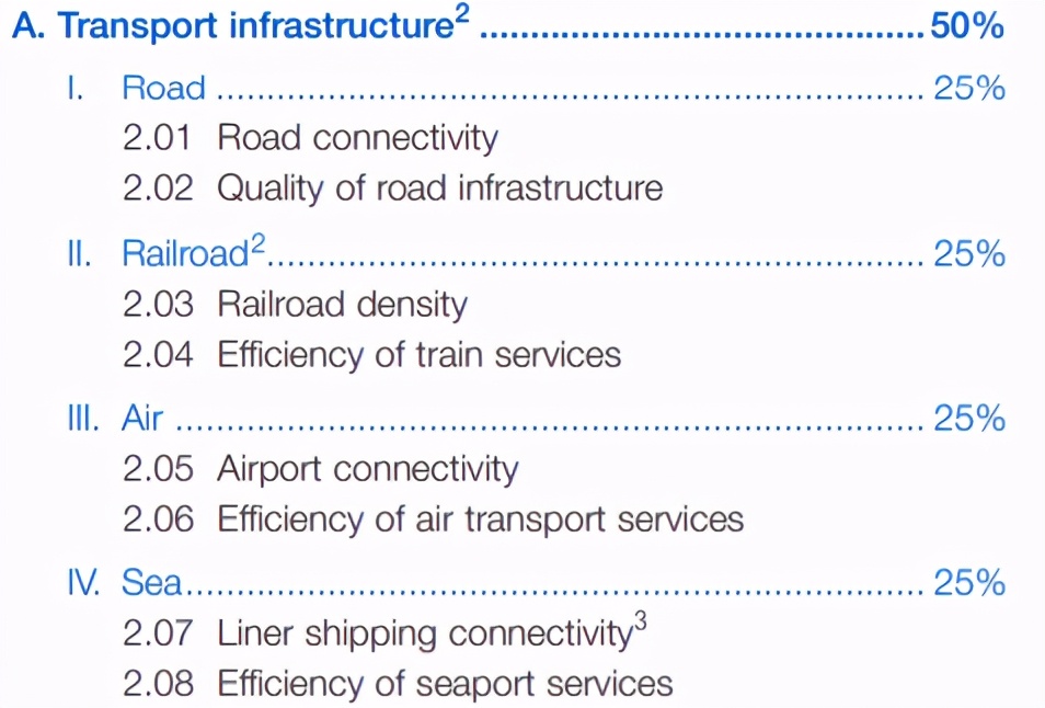 The U.S. ranks in global infrastructure construction, and China ranks ...