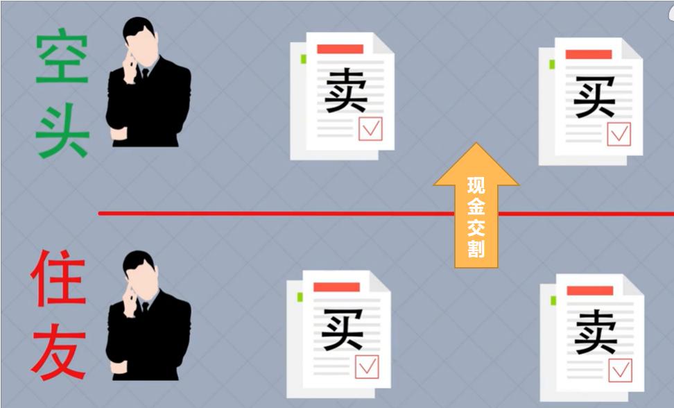 Soros fights London Copper, the devil trader loses money - iNEWS