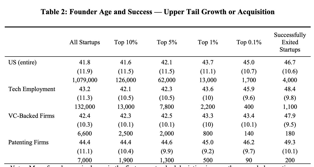 The best age to start a business - iNEWS