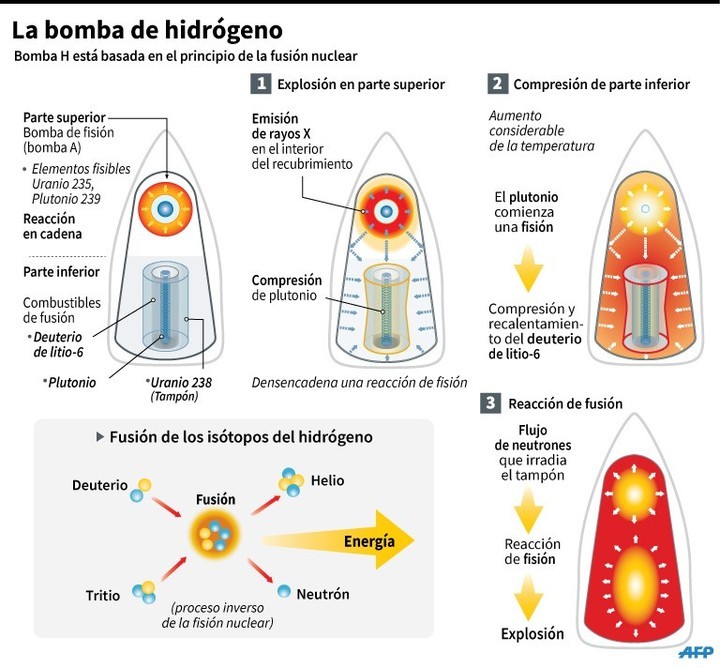 What is a three-phase bomb?Who is the most powerful atom bomb or ...