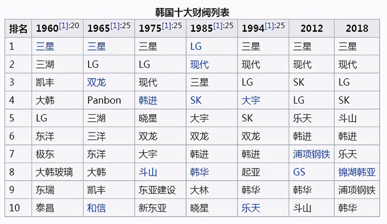 South Korea: Inferiority complex, shabby, deformed developed countries ...