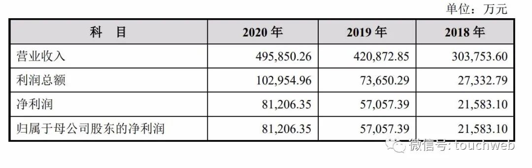 "Copycat Red Bull" Dongpeng Special Drink is listed: the market value ...